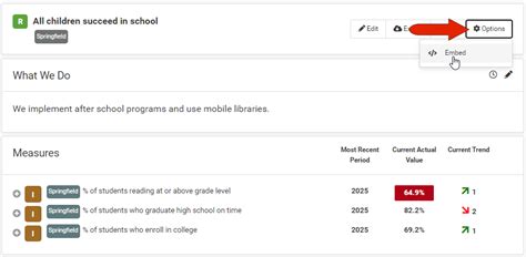 embedding scorecards and scorecard objects