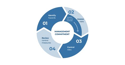 how well helps your organization align with global guidelines