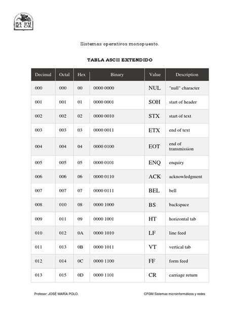 Tabla Ascii Extendido Descargar Gratis Pdf Lexicología Números