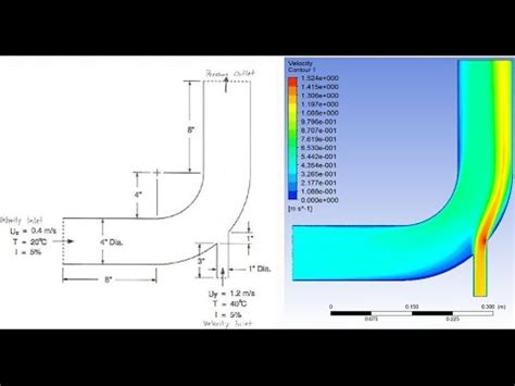 Introduction To ANSYS Fluent Tutorials Part YouTube