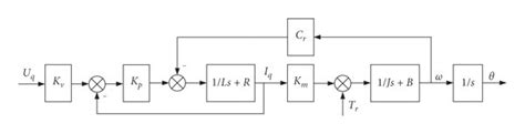 Load System Structure Diagram Download Scientific Diagram