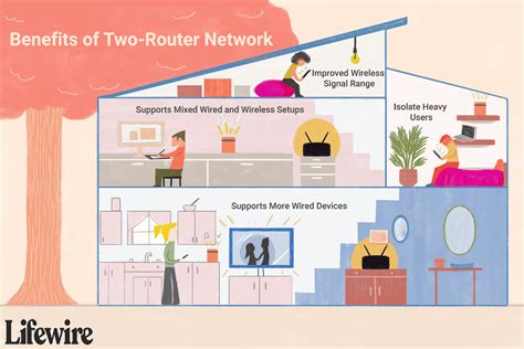 Can Two Routers Be Used On The Same Home Network