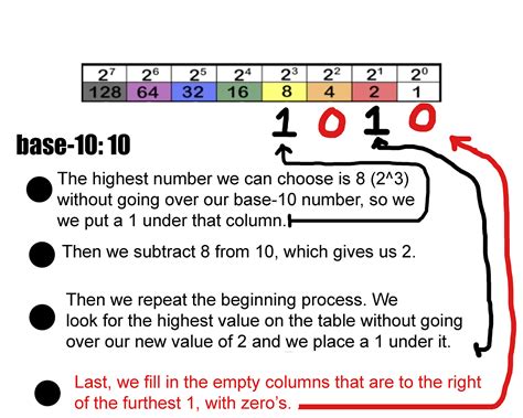 Binary Code Written Related