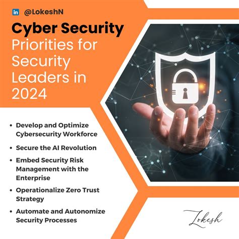 Lokesh N On Linkedin Leaders Automate Riskmanagement Security Revolution Techtrends