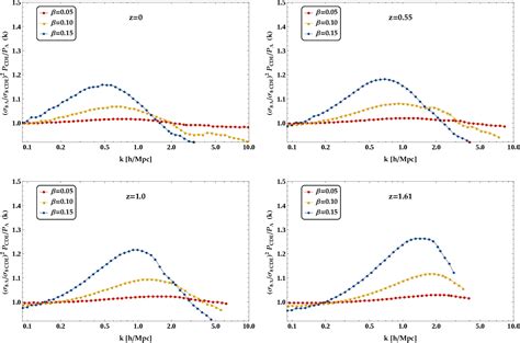 Figure 1 From Fitting And Forecasting Non Linear Coupled Dark Energy Semantic Scholar