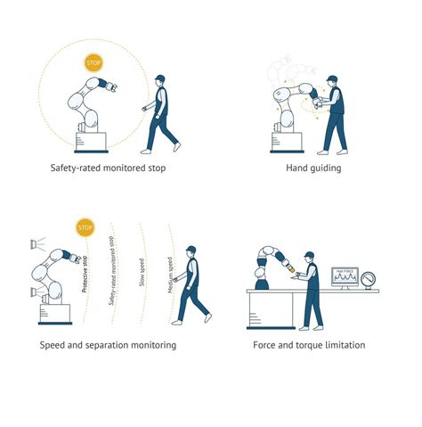 Designing Collaborative Robots Maximizing Productivity And Safety