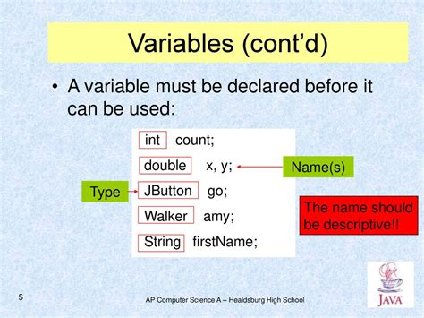 Unit 6 Variables Fundamental Data Types Ppt Download