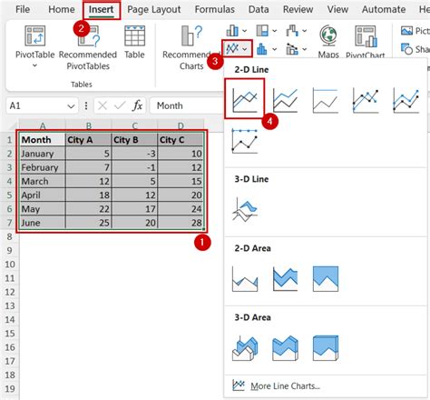 How To Add A Legend In Excel Chart Manually With Tools Excel Insider