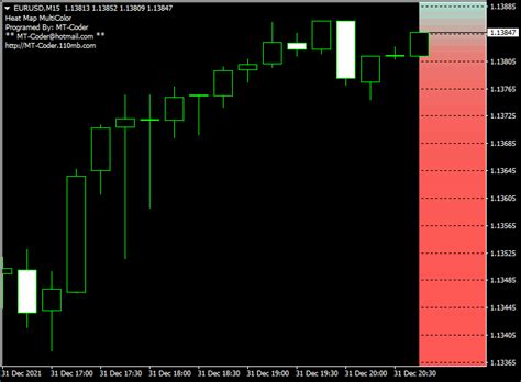 heatmap multi color indicator mt4