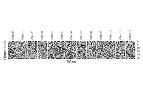 Matplotlib How To Remove Spacing From Figure Created With Imshow