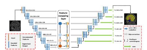 Figure 1 From Deep Learning Based Automatic Segmentation And