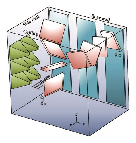 Final Reverberation Chamber Structure With Dual Plate Type Mode Download Scientific Diagram