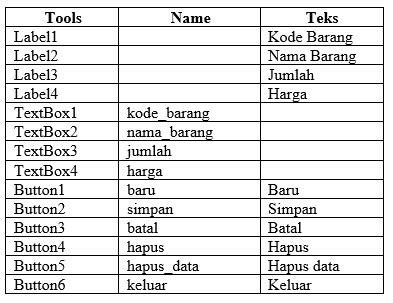 Cara Tergampang Membuat Listview Dengan Vb Net