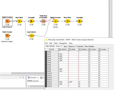 Updating Variable And Table In A Loop Knime Analytics Platform