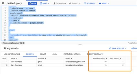 Advanced Sql For Data Science Towards Data Science