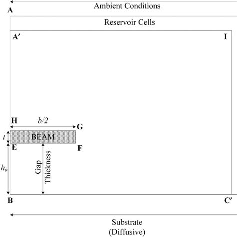 Two Dimensional Simulation Domain Download Scientific Diagram
