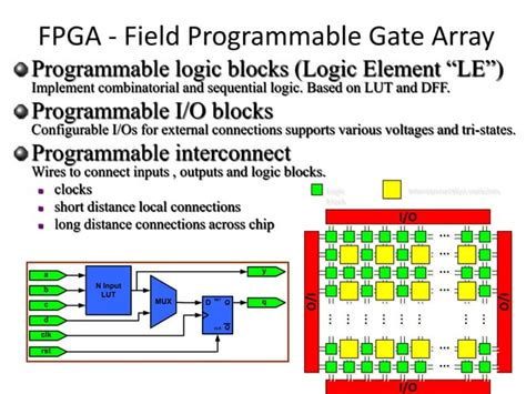 Introduction To Eda Tools Pptx Programming Languages Computing