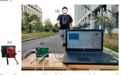 Figure 1 From Pedestrian Pose Recognition Based On Frequency Modulated