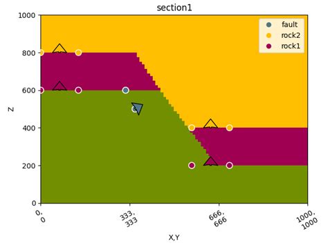 D Visualization Gempy B Documentation