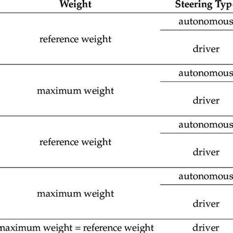 Simulation Concept With The Different Parameter Sets Download Scientific Diagram