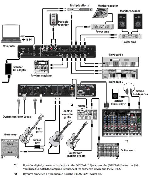 How To Set Up Pa System Diagram How Get Free Image About