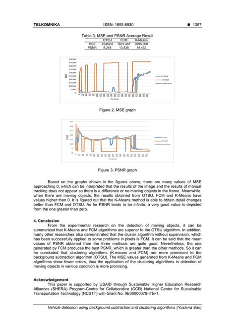 Vehicle Detection Using Background Subtraction And Clustering Algorithms Pdf