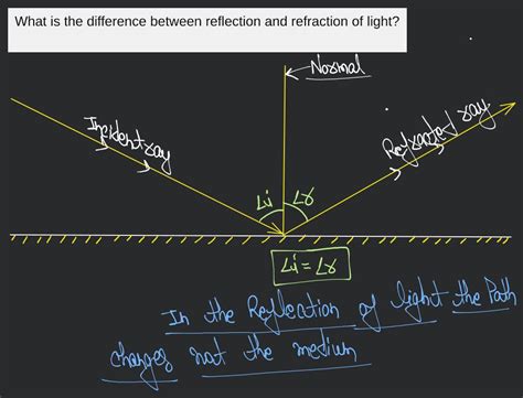 What Is The Difference Between Reflection And Refraction Of Light