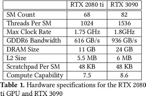 Table From A Fast Work Efficient SSSP Algorithm For GPUs Semantic Scholar