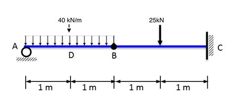 Solved Deflection Calculation Using Virtual Work Method