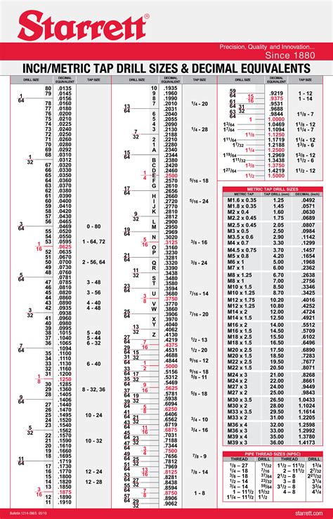 Decimal Equivalence Chart With All The Bells And Whistles R Machinists