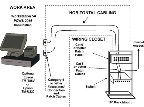 Structured Cabling Examples