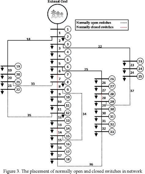 Figure 3 From Deep Reinforcement Learning Based Network Reconfiguration