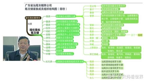 《三代烟草人的传承与守望》尴尬了谁？ 知乎