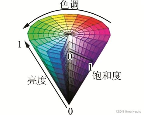 计算两个颜色相似度颜色相似度算法 Csdn博客