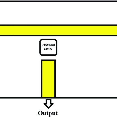 Schematic Block Diagram Of The Proposed Structure For The NOT Logic Gate Download Scientific
