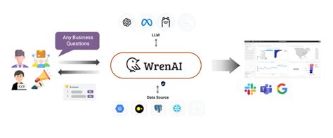Cosmos Db 2mb Document Limit As We Are Aware In Cosmos Db Sql Api By Geetha Medium