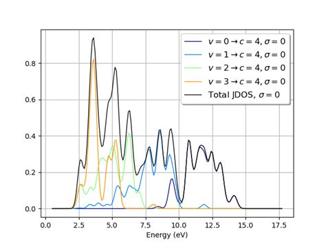 Joint Density Of States — Abipy 098 Documentation