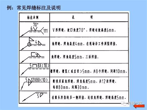 焊接满焊标识 焊接标识 大山谷图库