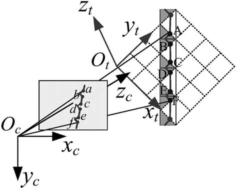 Line Structured Light Visual Sensor Calibration Method Based On
