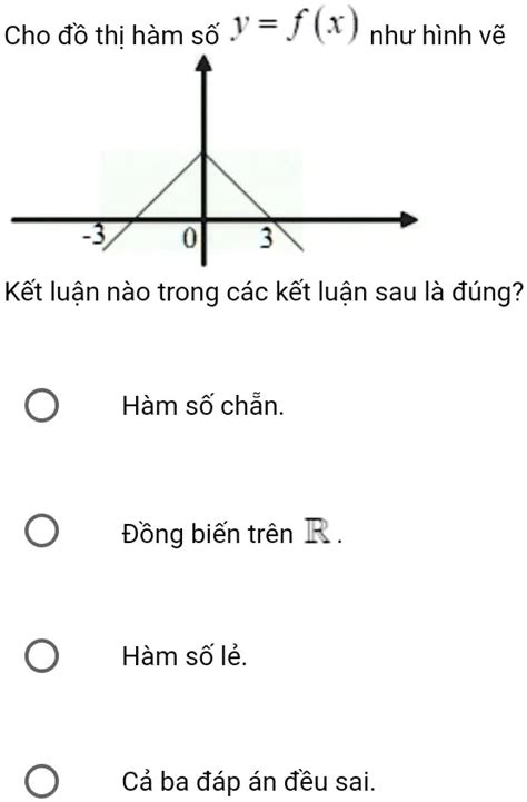 Solved Cho Ä‘á“ Thá‹ HÃ M Sá‘ F 1 NhÆ° HÃ¬nh Váº½ Káº¿t Luáº