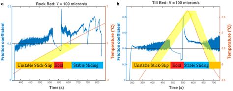 Characterization Of Seismicity From Different Glacial Bed Types