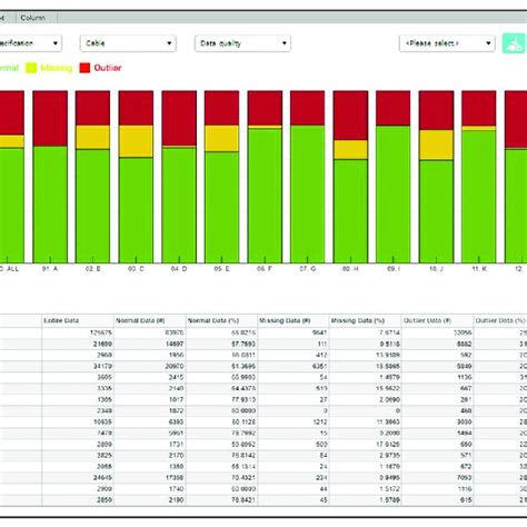 Visualized Asset Data Quality Check Visualized Asset Data Quality