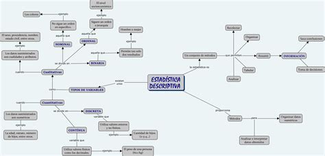 Tipos De Variables