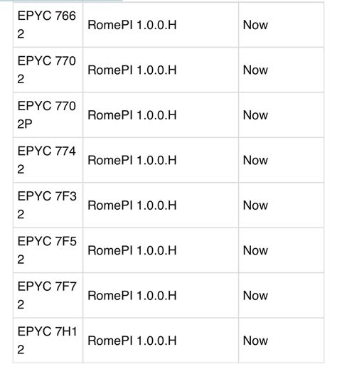 Amd Cpu 사용자들은 필독 Info 유머 움짤 이슈 에펨코리아