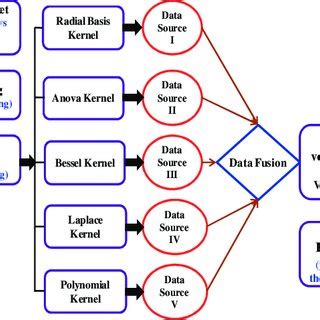 PDF Data Fusion Approach For Human Body Odor Discrimination Using GC MS Spectra
