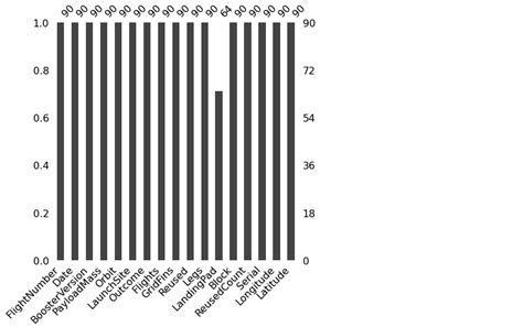 Spacex Falcon9 First Stage Landing Prediction