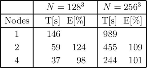 Table 1 From A Survey On Numerical Methods For Spectral Space Fractional Diffusion Problems