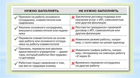 СЗВ ТД Список новых форм Online Presentation