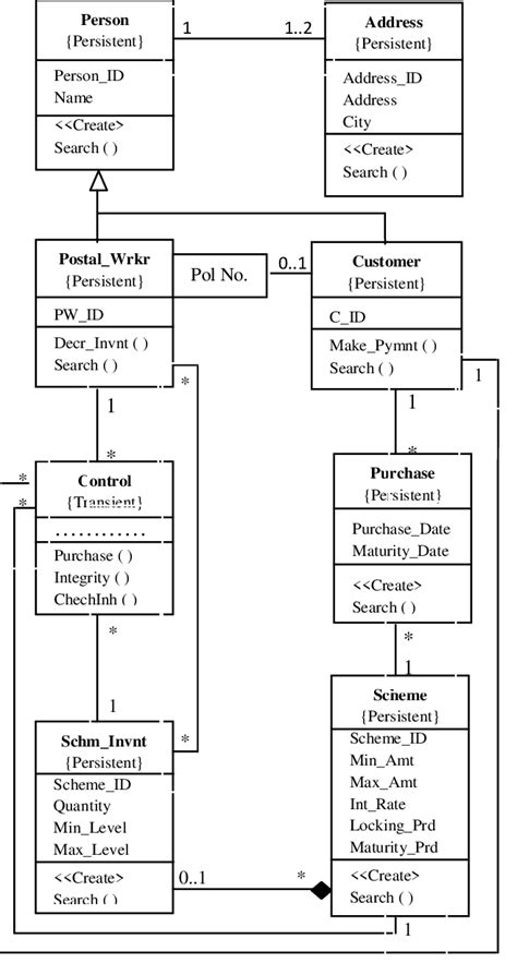 20 Uml Code To Diagram Online MandeepJena