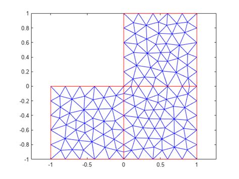 Plot Solution Or Mesh For 2 D Problem Matlab Pdeplot Mathworks 한국
